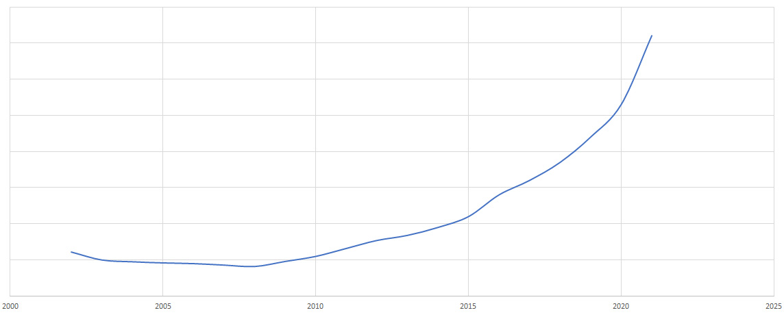 Why are Prices Rising? | Japanese Performance and Nostalgia